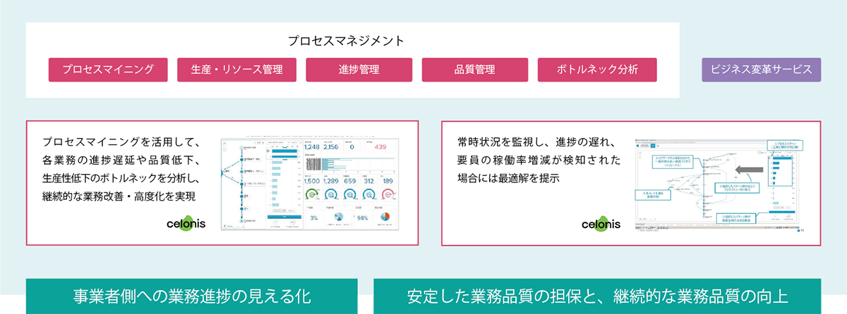Evolution BPO 特設ページ | 株式会社アグレックス